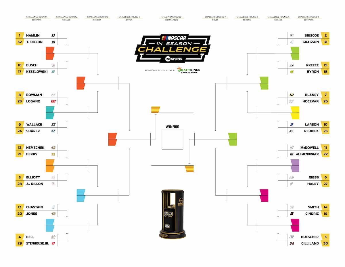 The Bracket For NASCAR's In-Season Tournament - SandJack TV